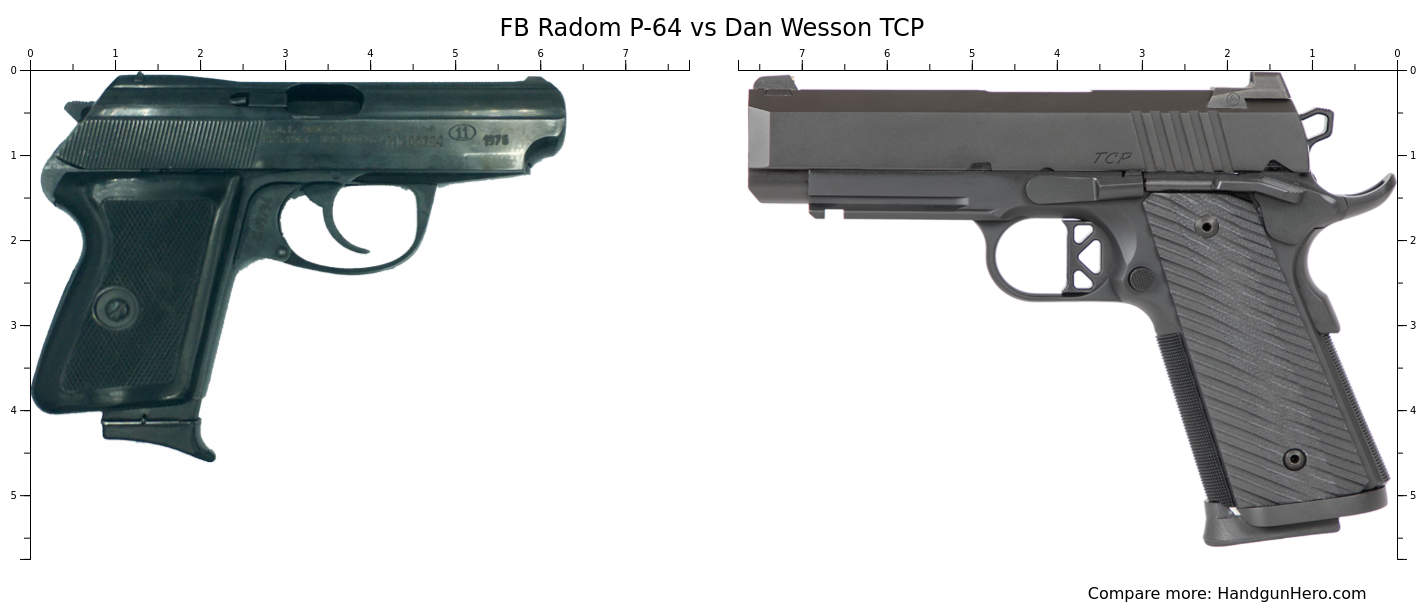 FB Radom P-64 vs Dan Wesson TCP size comparison | Handgun Hero