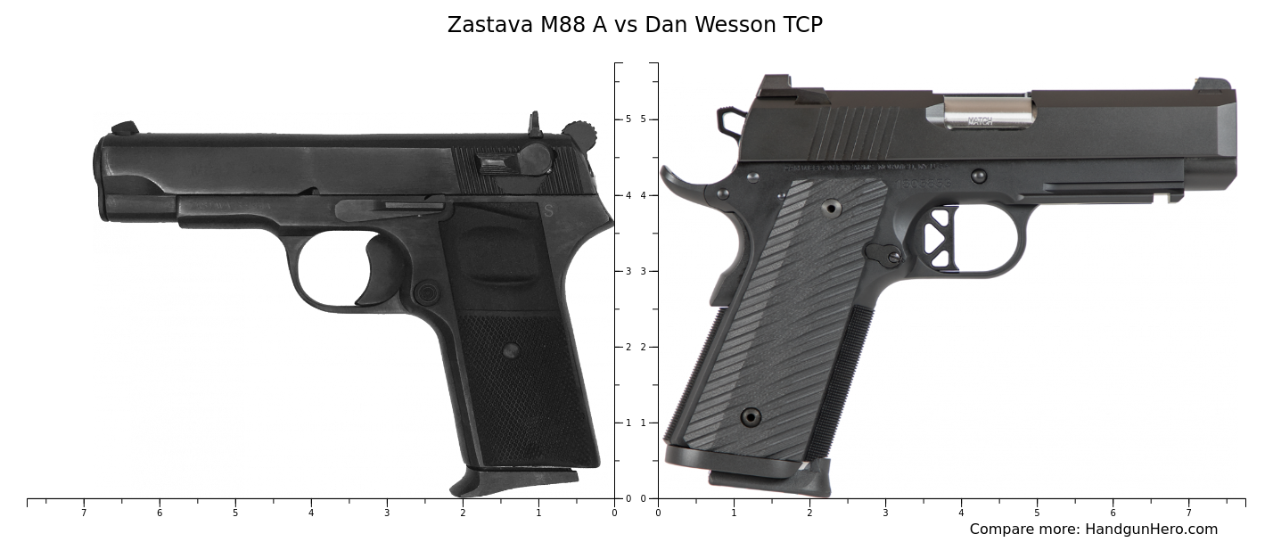 Zastava M88 A vs Dan Wesson TCP size comparison | Handgun Hero