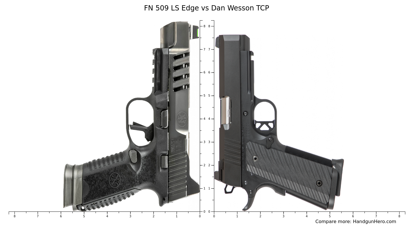 FN 509 LS Edge vs Dan Wesson TCP size comparison | Handgun Hero