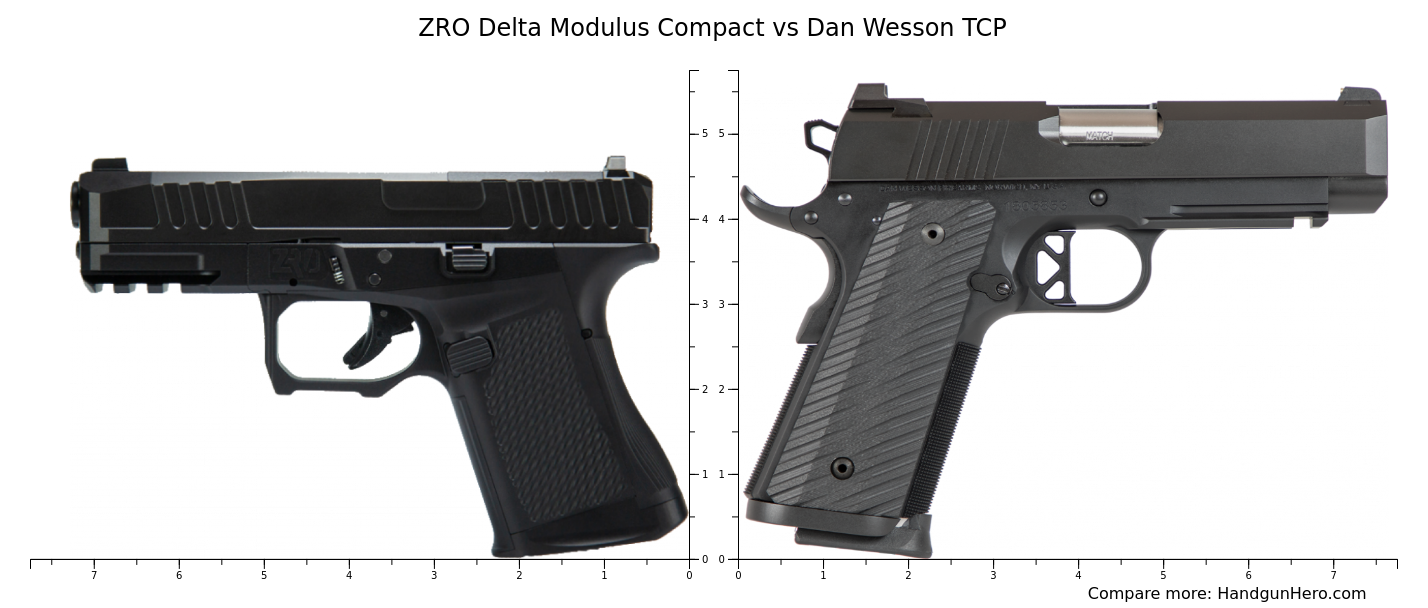 ZRO Delta Modulus Compact vs Dan Wesson TCP size comparison | Handgun Hero ZRO Delta Modulus Compact vs Dan Wesson TCP size comparison | Handgun Hero