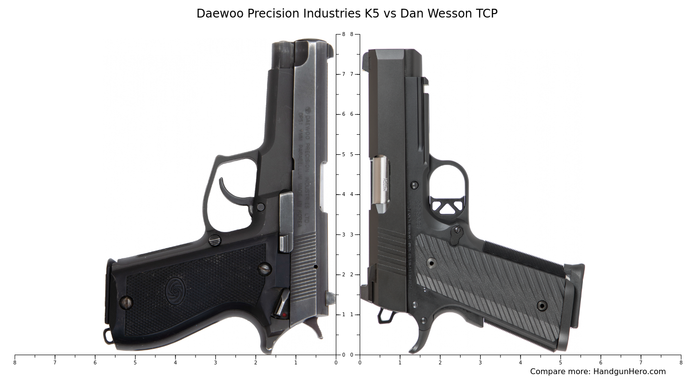 Daewoo Precision Industries K5 Vs Dan Wesson Tcp Size Comparison