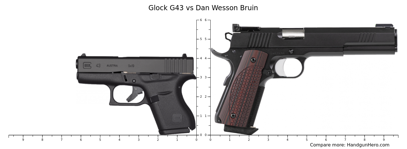 Glock G43 vs Dan Wesson Bruin size comparison | Handgun Hero