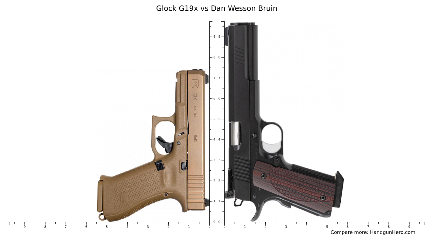 Glock G19x vs Dan Wesson Bruin size comparison | Handgun Hero