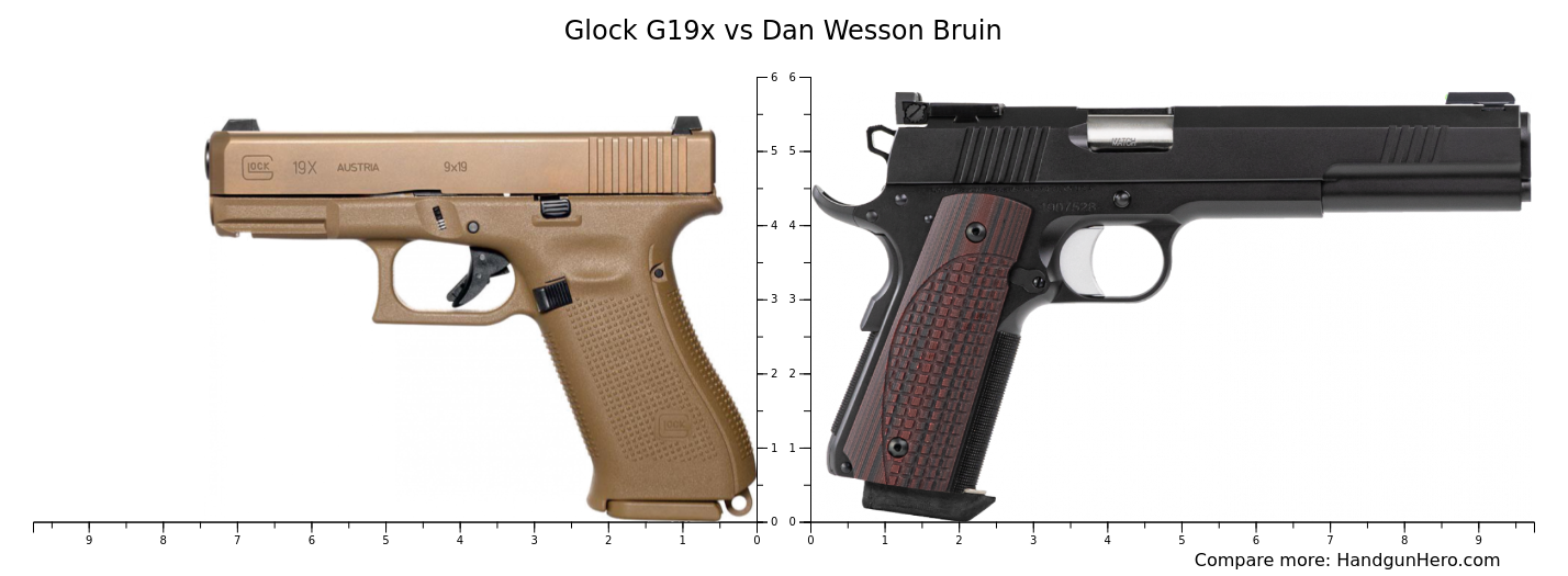 Glock G19x vs Dan Wesson Bruin size comparison | Handgun Hero