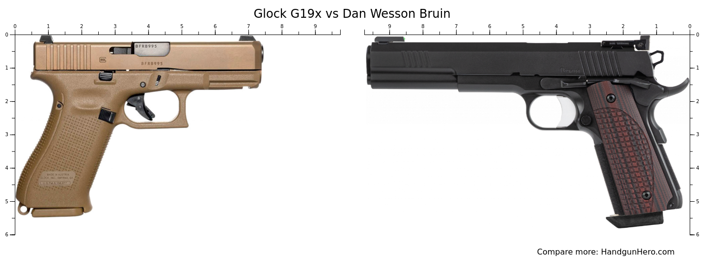 Glock G19x vs Dan Wesson Bruin size comparison | Handgun Hero