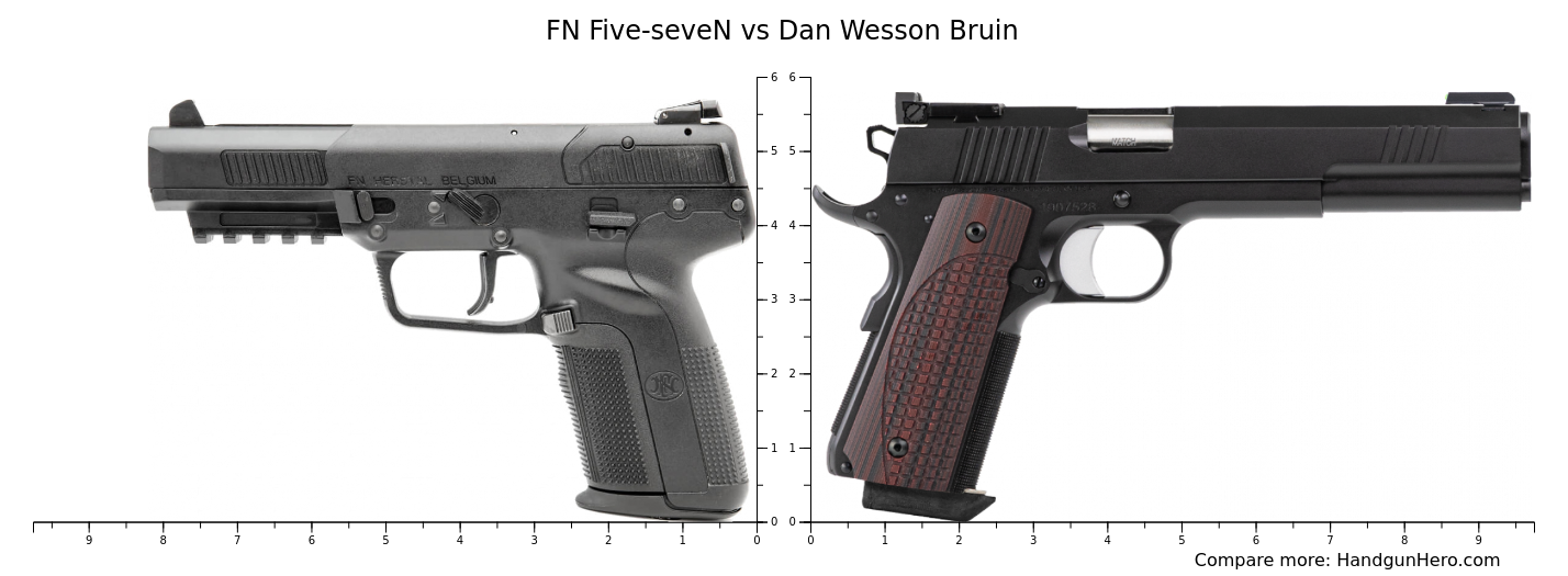 FN Five-seveN vs Dan Wesson Bruin size comparison | Handgun Hero