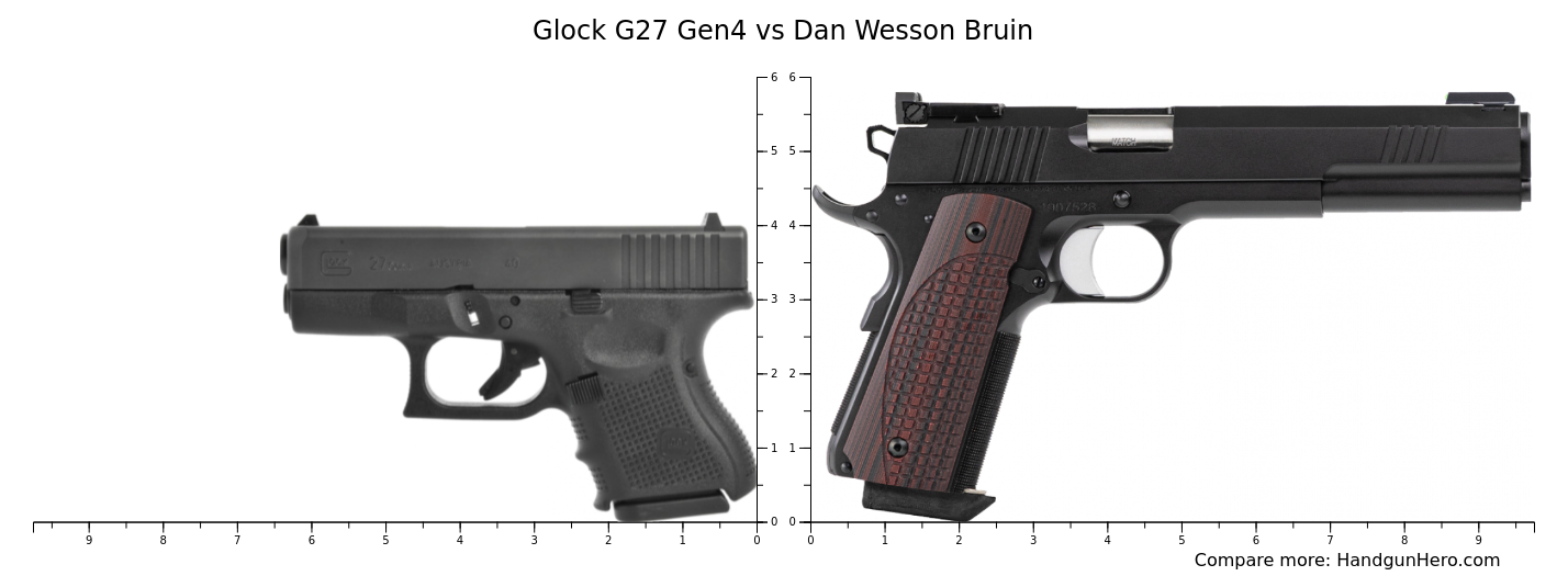 Glock G27 Gen4 vs Dan Wesson Bruin size comparison | Handgun Hero