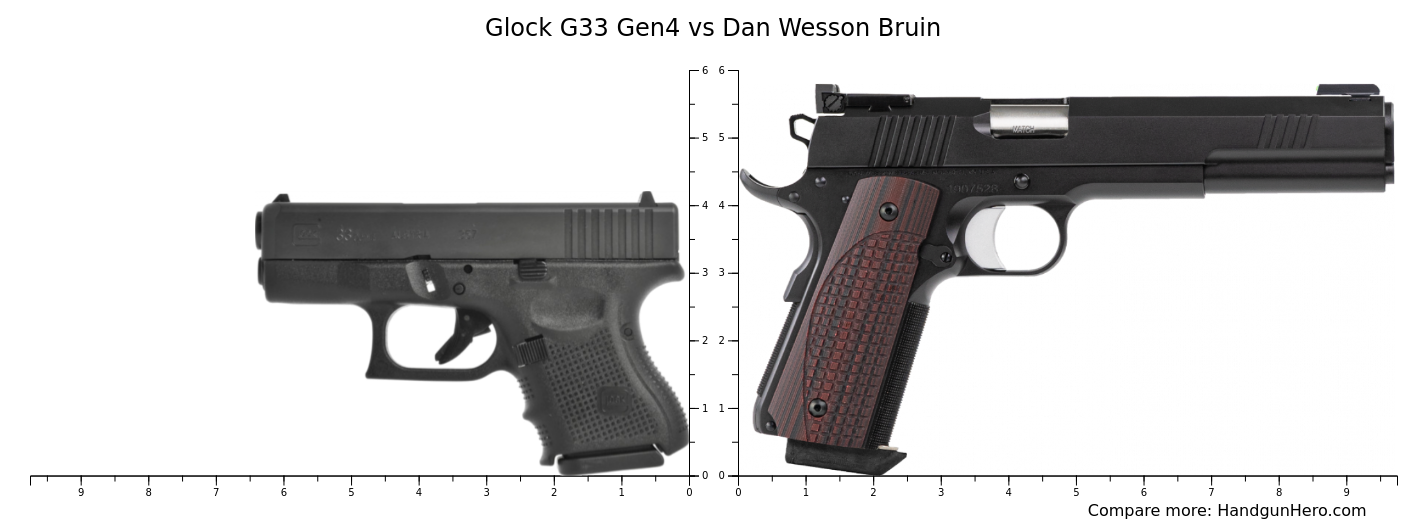 Glock G33 Gen4 vs Dan Wesson Bruin size comparison | Handgun Hero