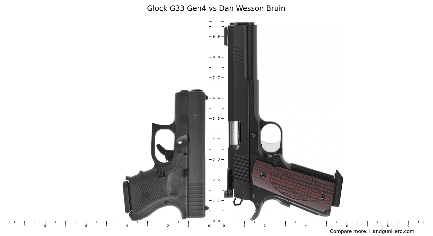 Glock G33 Gen4 vs Dan Wesson Bruin size comparison | Handgun Hero
