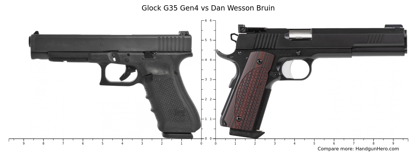 Glock G35 Gen4 vs Dan Wesson Bruin size comparison | Handgun Hero