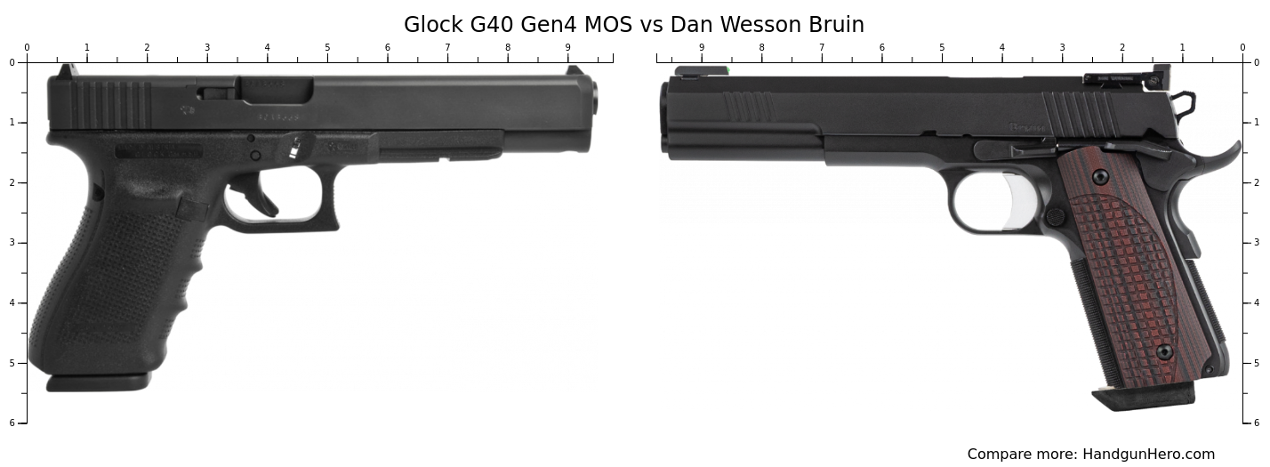Glock G40 Gen4 MOS vs Dan Wesson Bruin size comparison | Handgun Hero