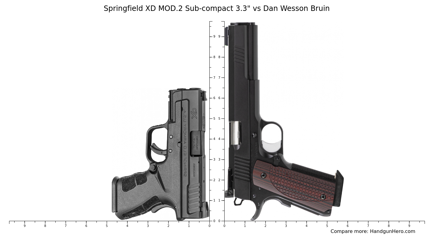 Springfield XD MOD.2 Sub-compact 3.3" vs Dan Wesson Bruin size ...