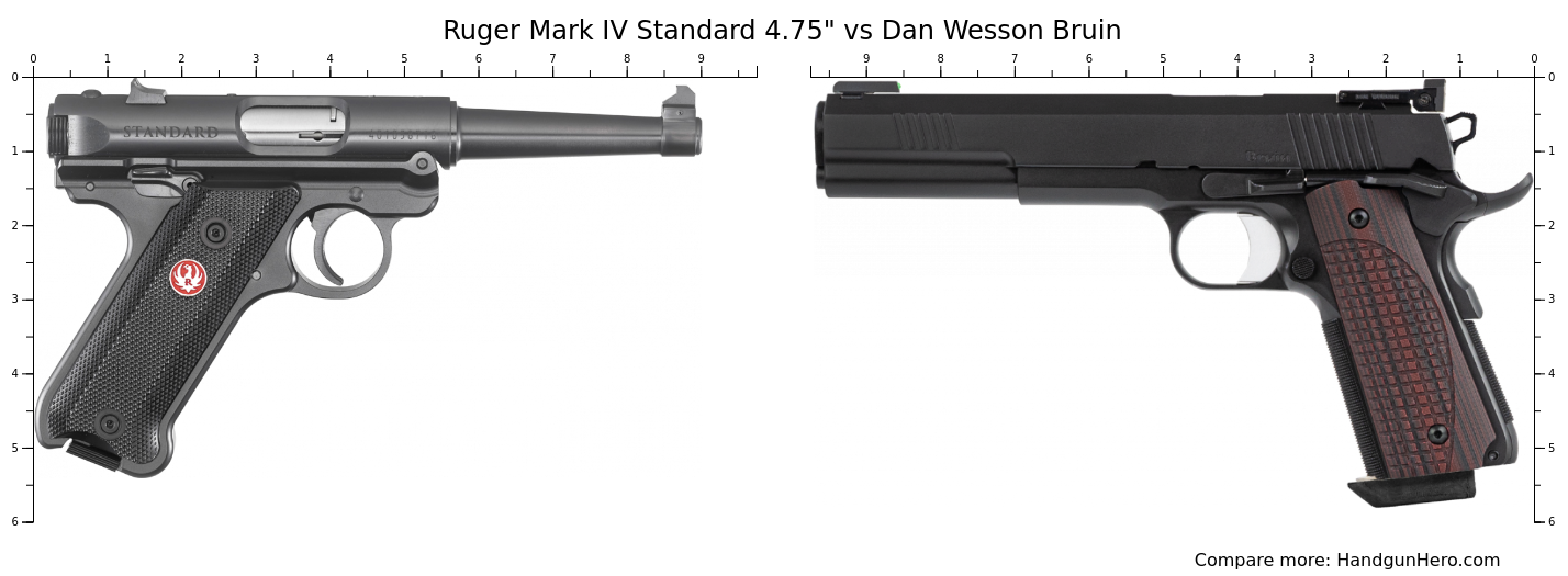 Ruger Mark IV Standard 4.75" vs Dan Wesson Bruin size comparison ...