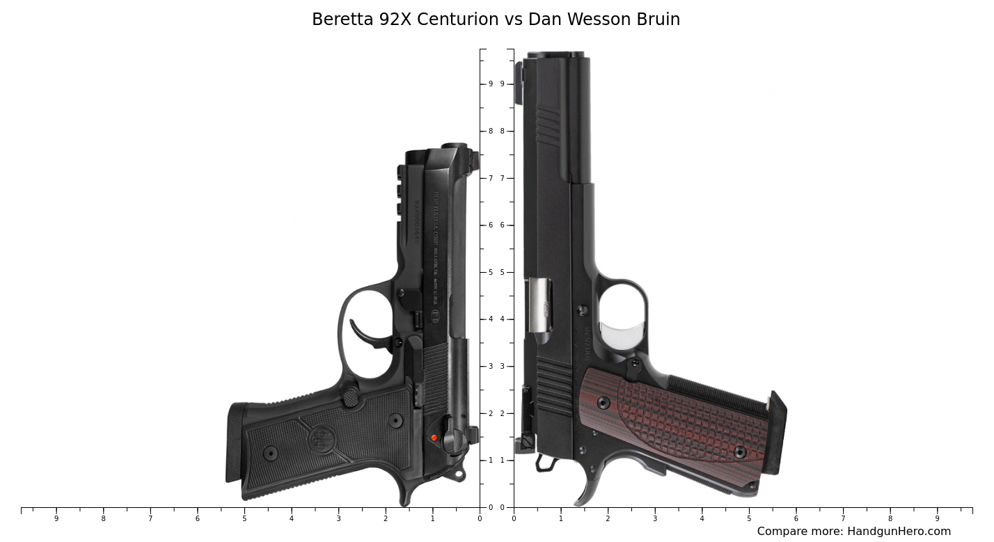 Beretta 92X Centurion vs Dan Wesson Bruin size comparison | Handgun Hero