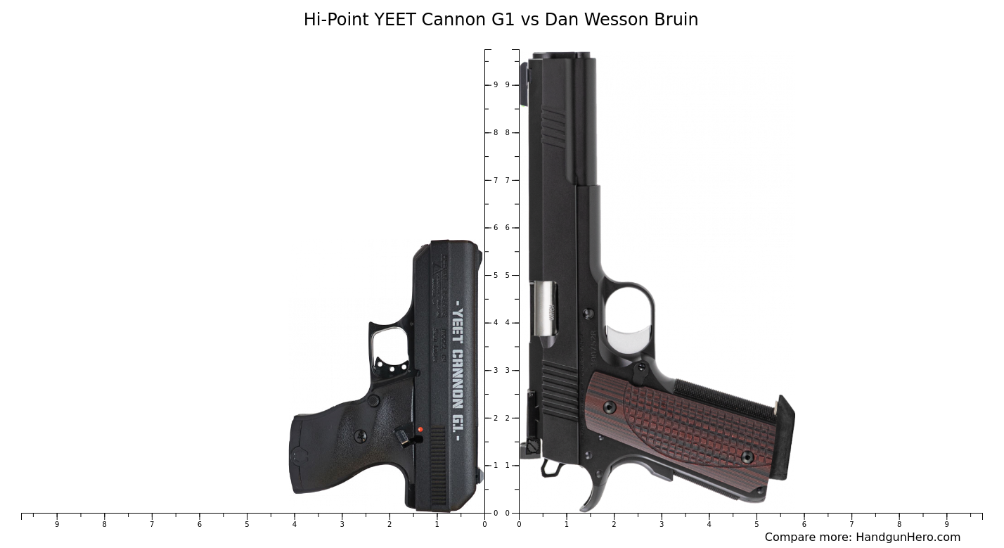 Hi-Point YEET Cannon G1 vs Dan Wesson Bruin size comparison | Handgun Hero
