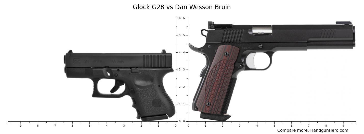 Glock G28 vs Dan Wesson Bruin size comparison | Handgun Hero