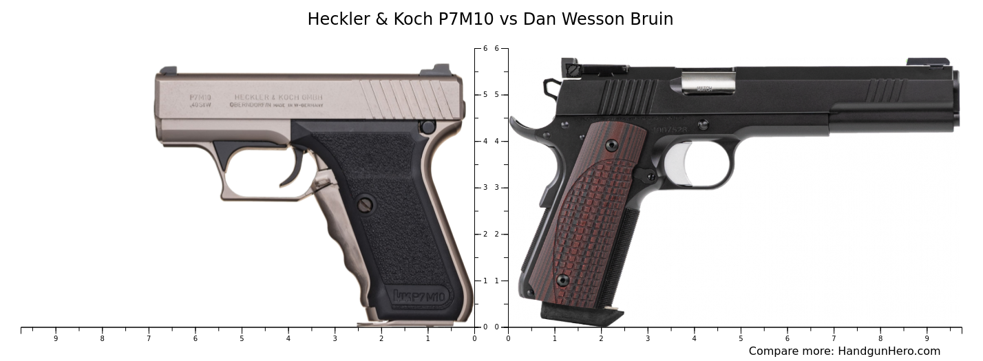 Heckler & Koch P7M10 vs Dan Wesson Bruin size comparison | Handgun Hero