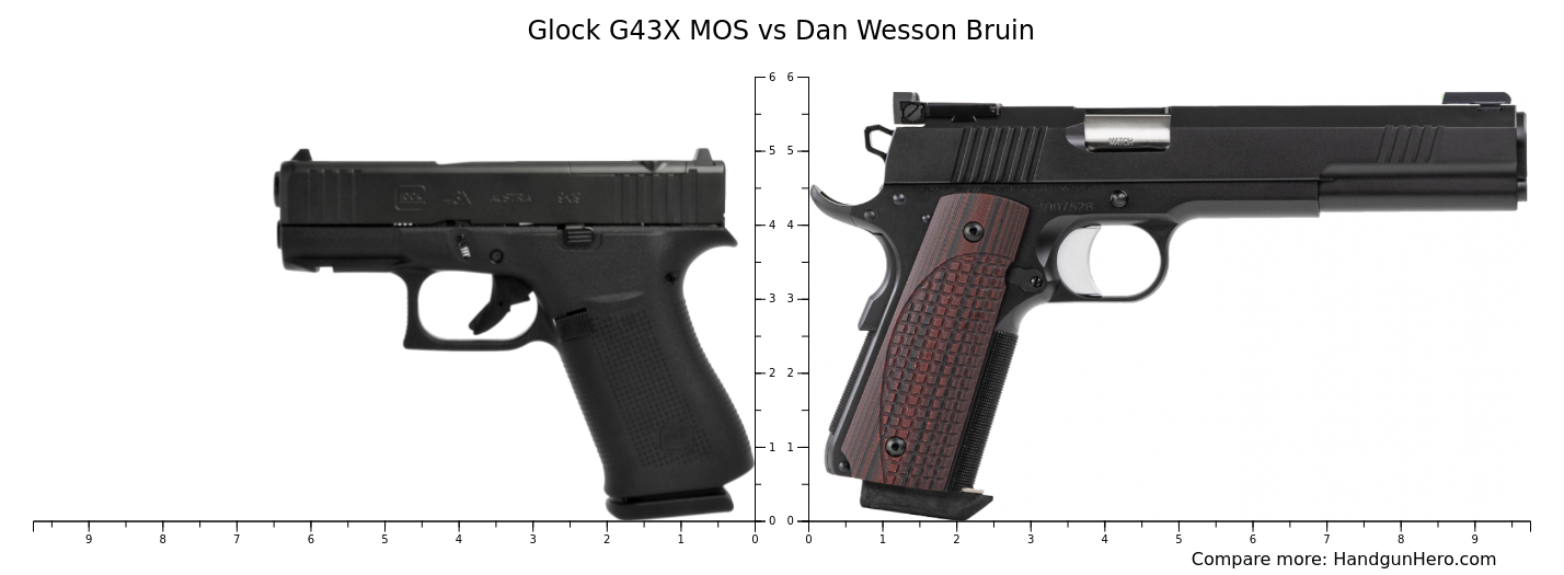Glock G43X MOS vs Dan Wesson Bruin size comparison | Handgun Hero