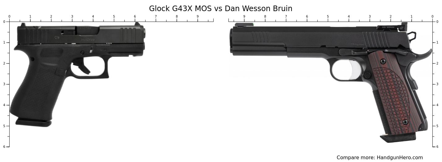 Glock G43X MOS vs Dan Wesson Bruin size comparison | Handgun Hero