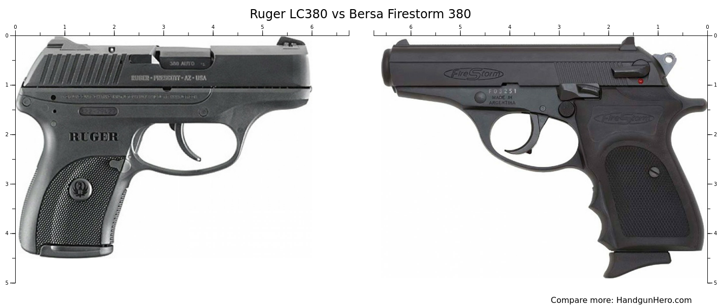 Ruger LC380 vs Bersa Firestorm 380 size comparison | Handgun Hero