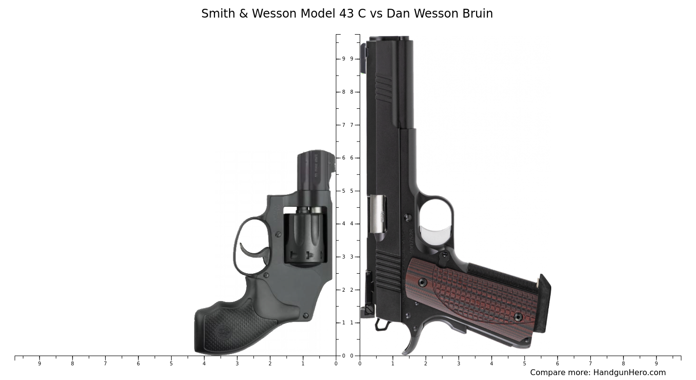 Smith & Wesson Model 43 C vs Dan Wesson Bruin size comparison | Handgun ...