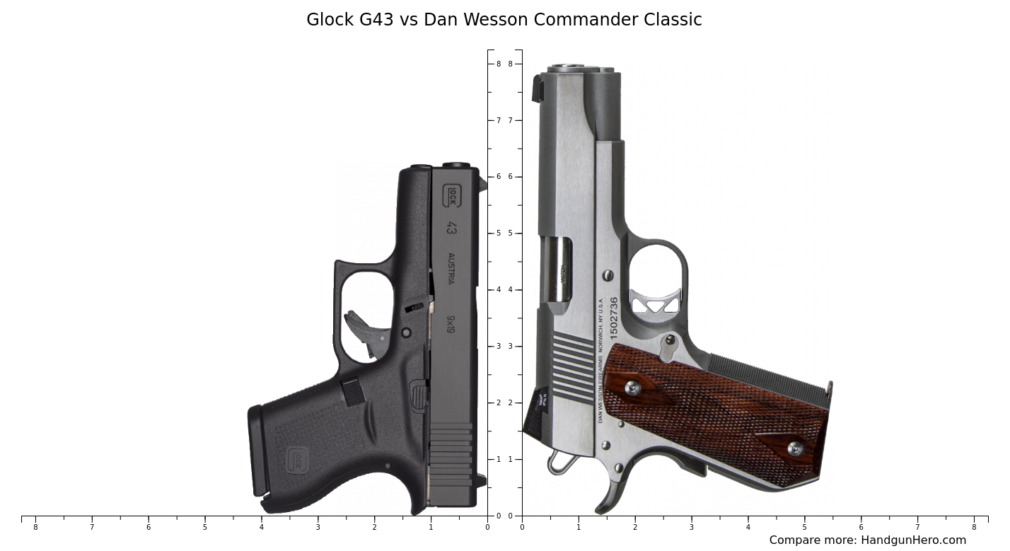 Glock G43 vs Dan Wesson Commander Classic size comparison | Handgun Hero