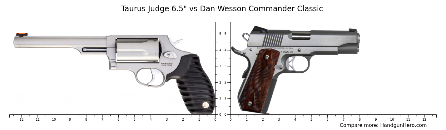 Taurus Judge 6.5" vs Dan Wesson Commander Classic size comparison ...