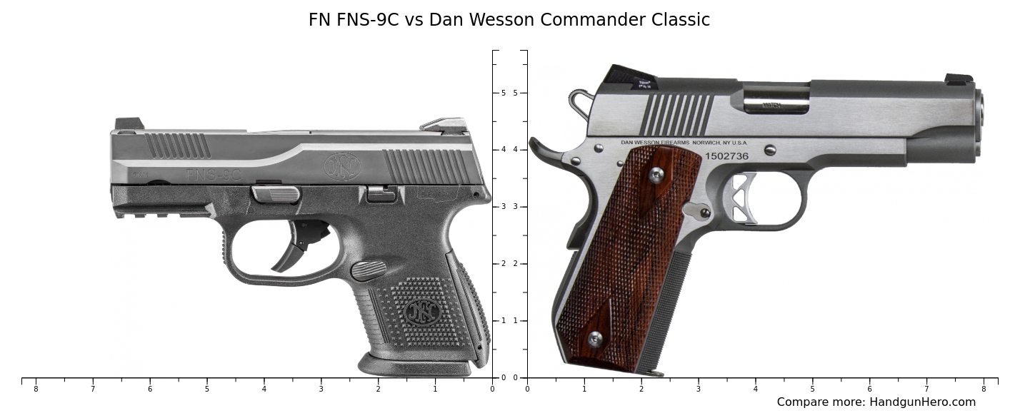 FN FNS-9C vs Dan Wesson Commander Classic size comparison | Handgun Hero