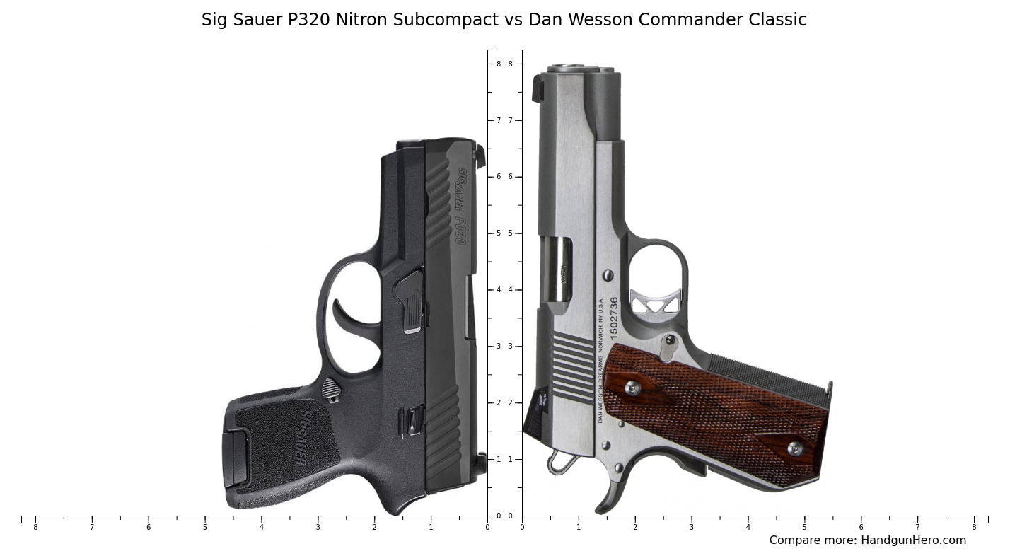 Sig Sauer P320 Nitron Subcompact vs Dan Wesson Commander Classic size comparison | Handgun Hero