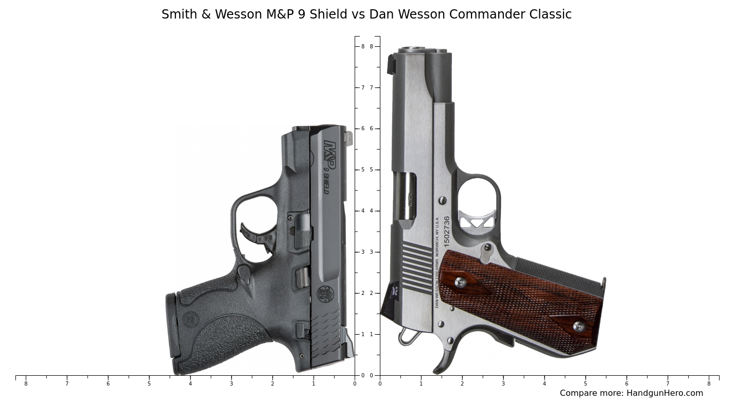 Smith & Wesson M&P 9 Shield vs Dan Wesson Commander Classic size comparison | Handgun Hero