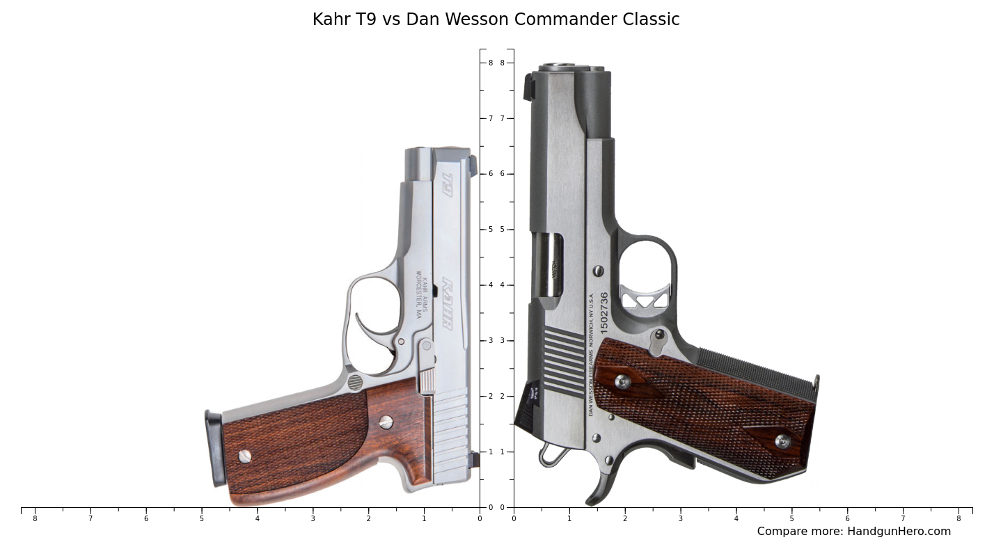 Kahr T9 vs Dan Wesson Commander Classic size comparison | Handgun Hero