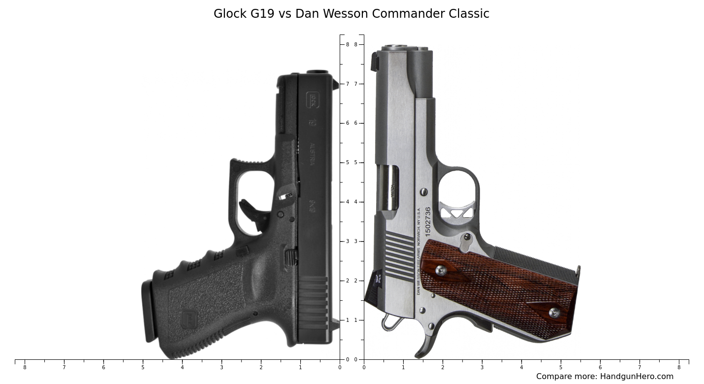 Glock G19 vs Glock G26 Gen5 vs Beretta 92X Compact vs Dan Wesson ...