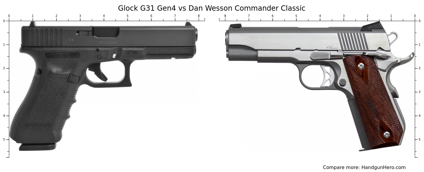 Glock G31 Gen4 vs Dan Wesson Commander Classic size comparison | Handgun Hero