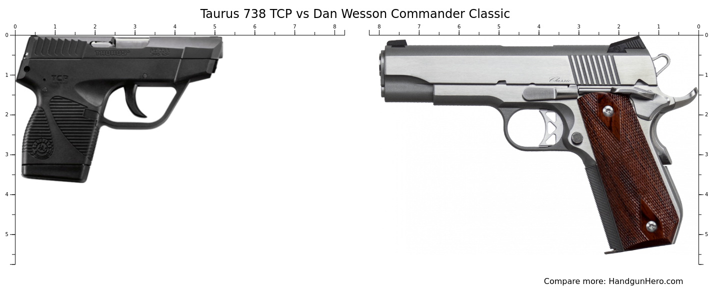 Taurus 738 TCP vs Dan Wesson Commander Classic size comparison ...