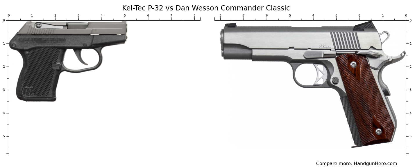 Kel-Tec P-32 vs Dan Wesson Commander Classic size comparison | Handgun Hero