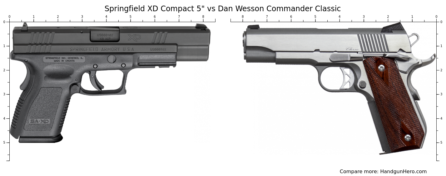 Springfield XD Compact 5" vs Dan Wesson Commander Classic size ...