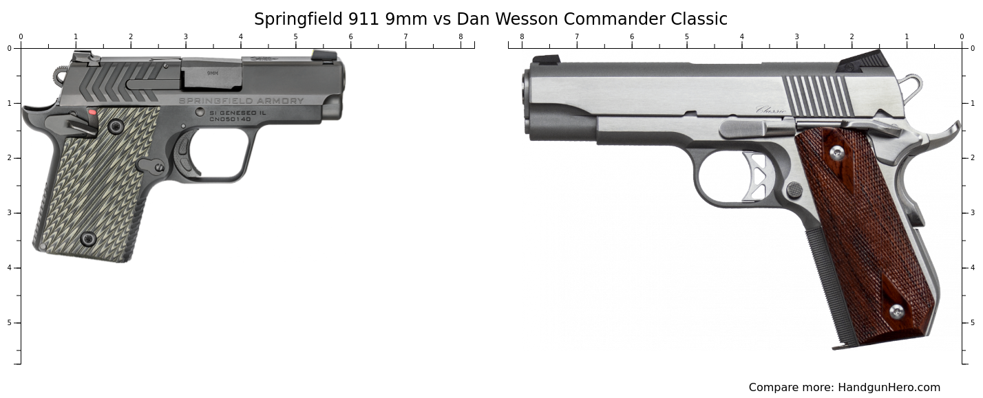 Springfield 911 9mm vs Dan Wesson Commander Classic size comparison ...