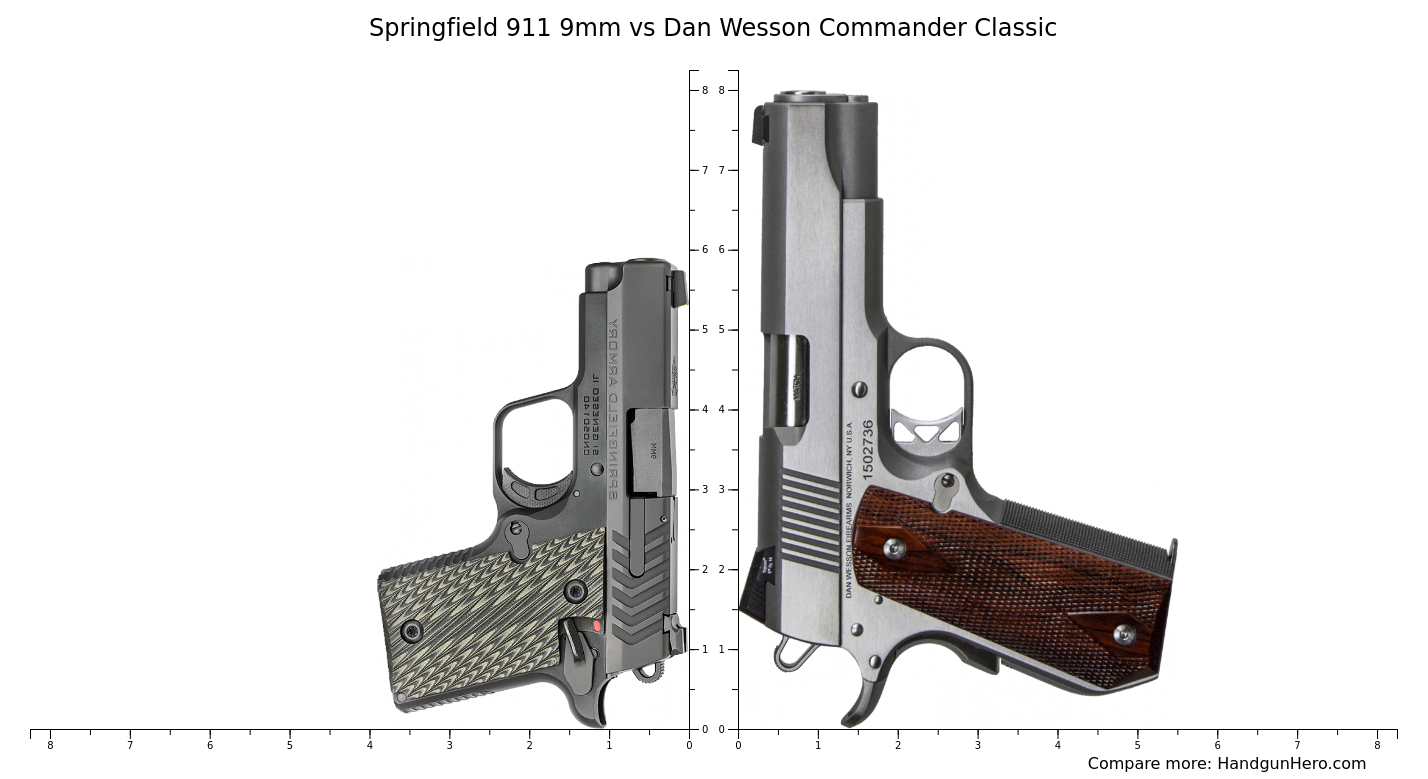 Springfield 911 9mm vs Dan Wesson Commander Classic size comparison ...