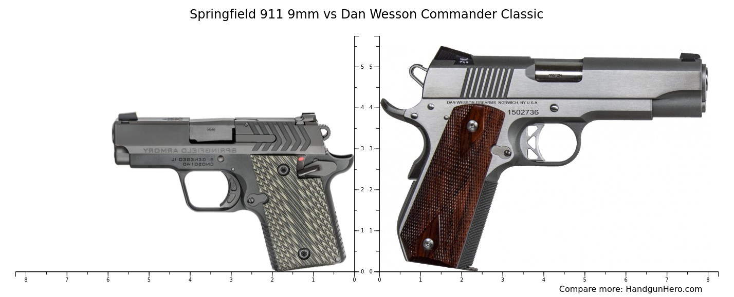 Springfield 911 9mm vs Dan Wesson Commander Classic size comparison ...