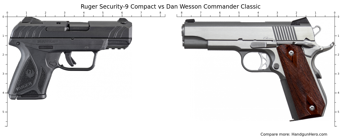 Ruger Security-9 Compact vs Dan Wesson Commander Classic size ...