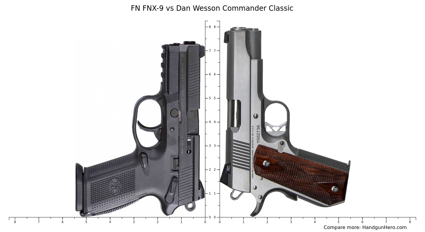FN FNX-9 vs Dan Wesson Commander Classic size comparison | Handgun Hero