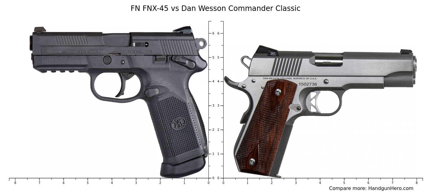 FN FNX-45 vs Dan Wesson Commander Classic size comparison | Handgun Hero