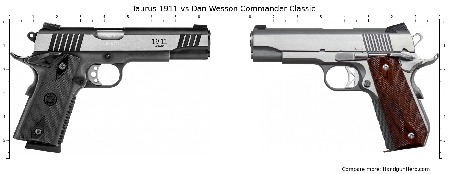 Taurus 1911 vs Dan Wesson Commander Classic size comparison | Handgun Hero