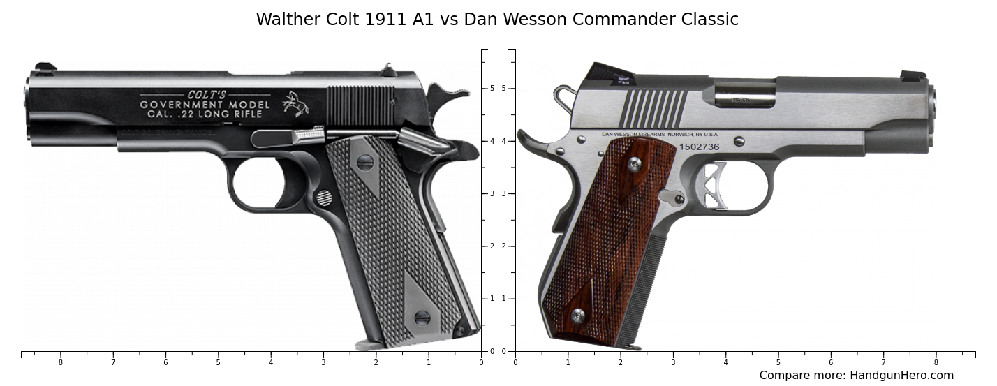 Walther Colt 1911 A1 vs Dan Wesson Commander Classic size comparison ...