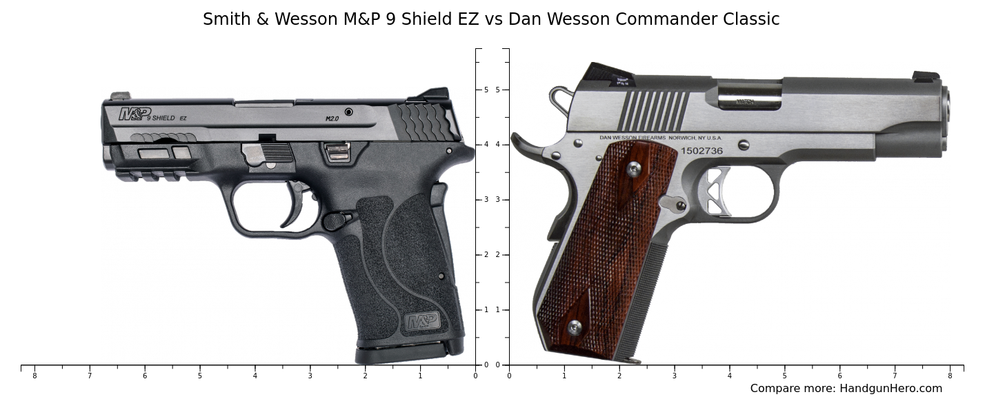 Smith & Wesson M&P 9 Shield EZ vs Dan Wesson Commander Classic size comparison | Handgun Hero
