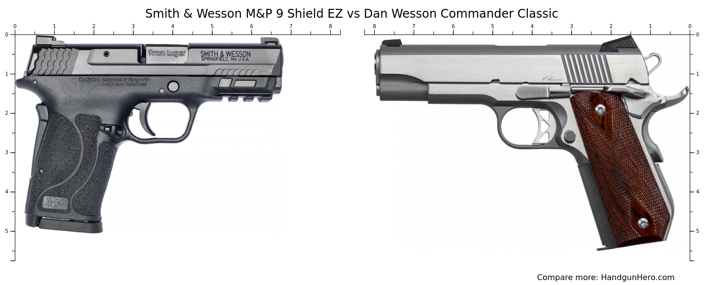 Smith & Wesson M&P 9 Shield EZ vs Dan Wesson Commander Classic size comparison | Handgun Hero