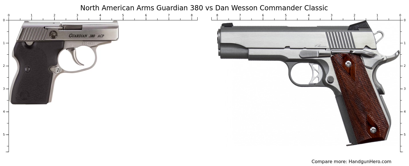North American Arms Guardian 380 vs Dan Wesson Commander Classic size ...