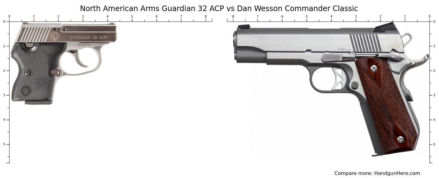 North American Arms Guardian 32 ACP vs Dan Wesson Commander Classic ...