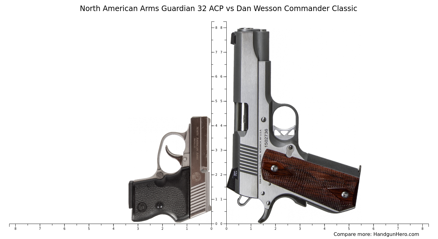 North American Arms Guardian 32 ACP vs Dan Wesson Commander Classic ...