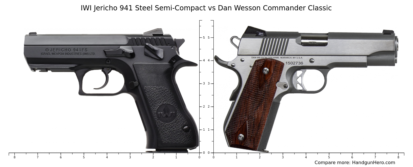 IWI Jericho 941 Steel Semi-Compact vs Dan Wesson Commander Classic size ...